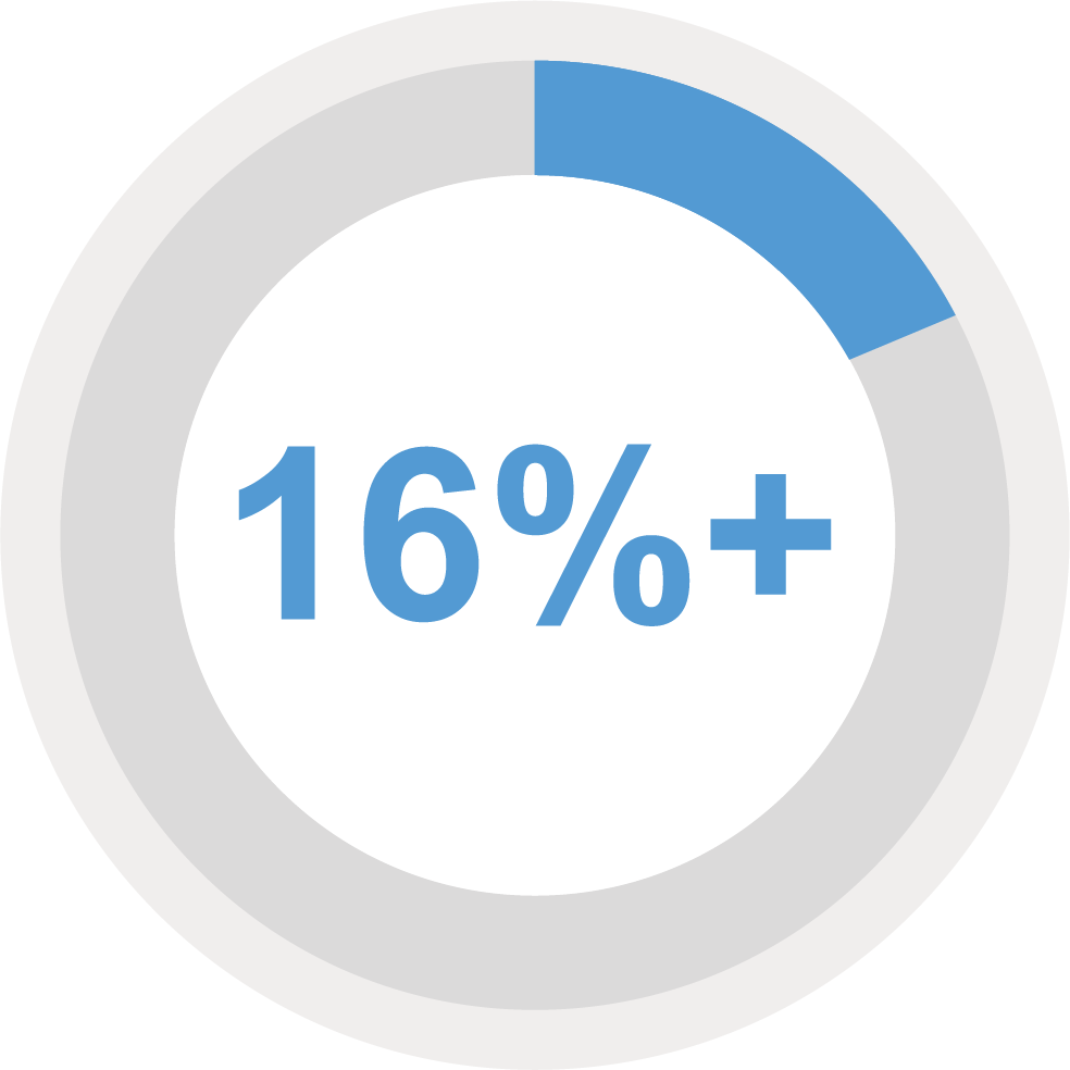 Exercise Solution App for Metabolic Health | Metabolic Health and Wellness